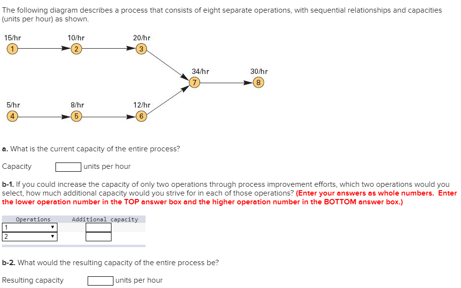 Solved The following diagram describes a process that | Chegg.com