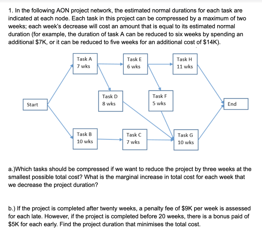 Solved 1. In the following AON project network, the | Chegg.com