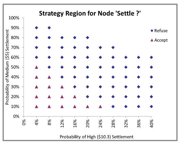 Solved Recall the Texaco-Pennzoil example discussed in | Chegg.com