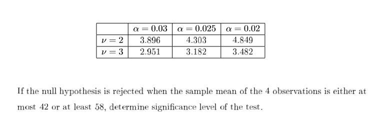 Solved A random sample of size 4 is taken from a normal | Chegg.com