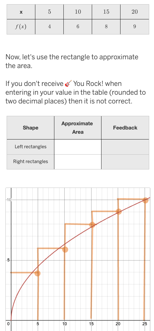 Solved Now, let's use the rectangle to approximate the area. | Chegg.com