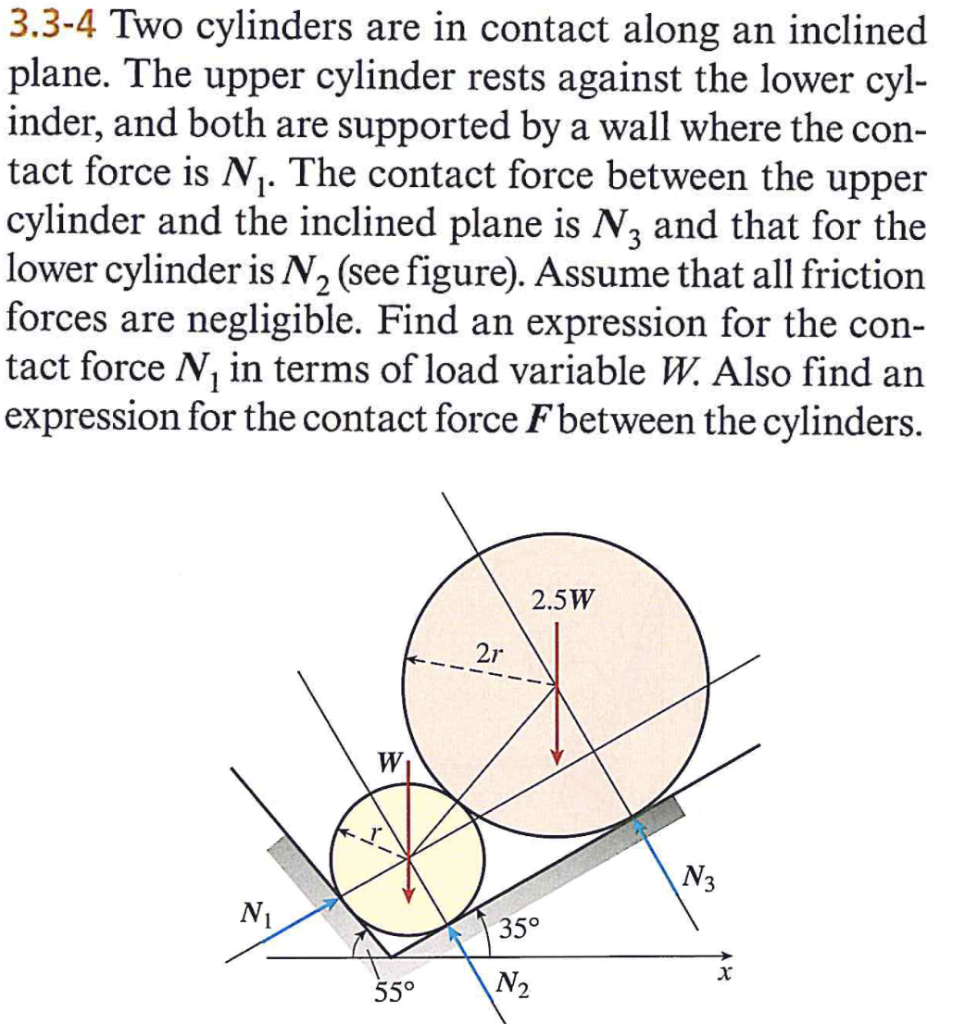 Solved Two cylinders are in contact along an inclined plane. | Chegg.com