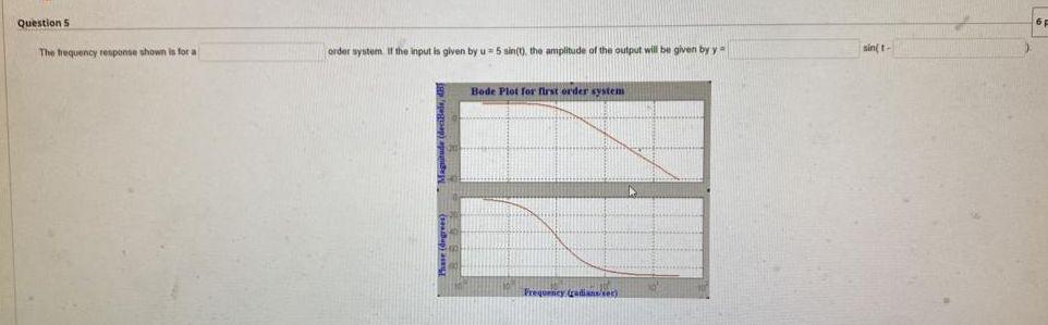 Solved Questions 6 The frequency response shown is for a | Chegg.com