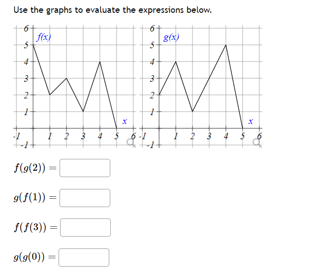 Solved Use the graphs to evaluate the expressions below. | Chegg.com