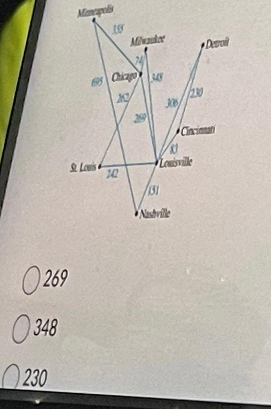 Solved 1) If a graph has 5 vertices and 4 edges and it is | Chegg.com