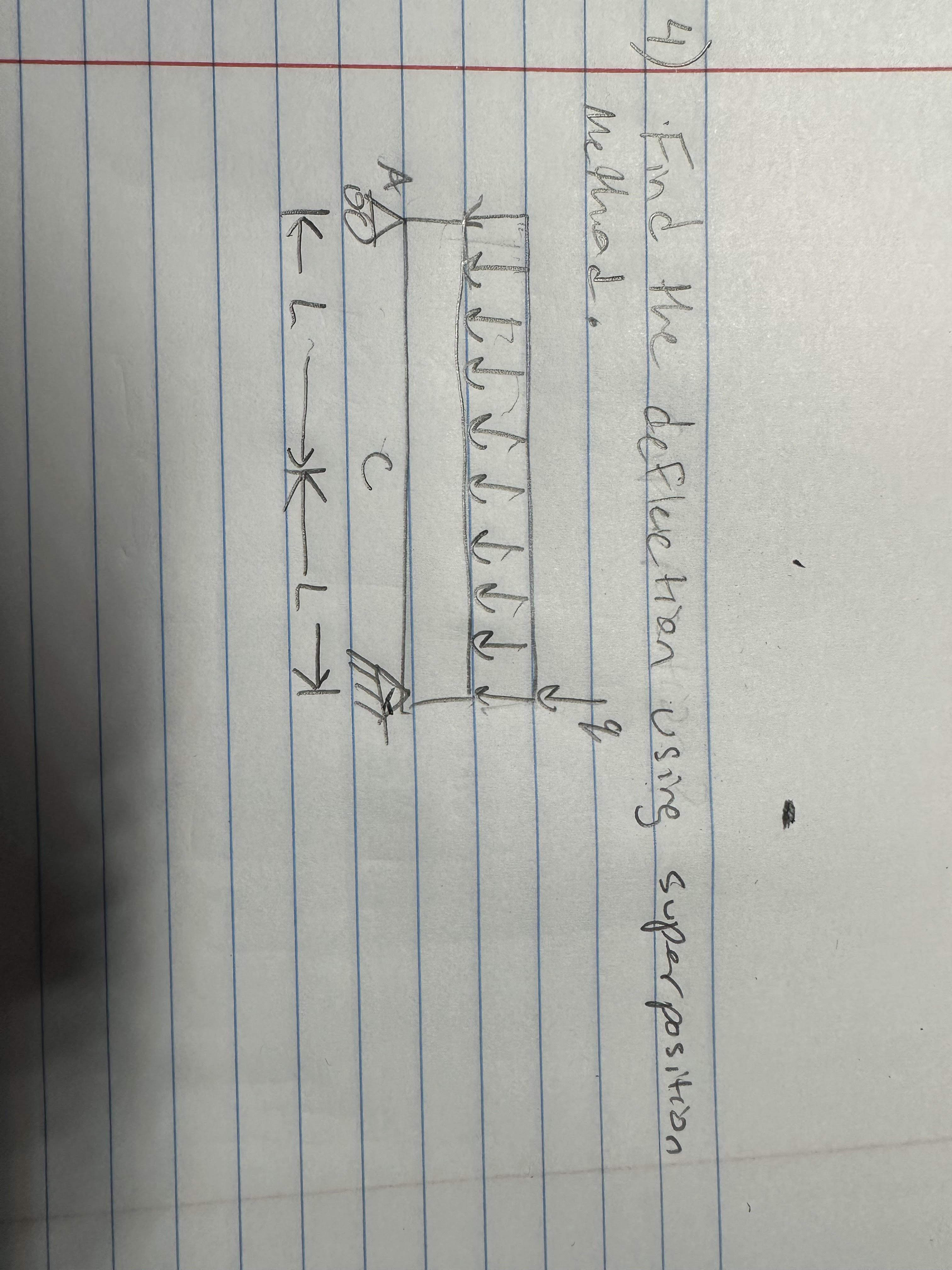 Solved Find The Deflection Using Superposition