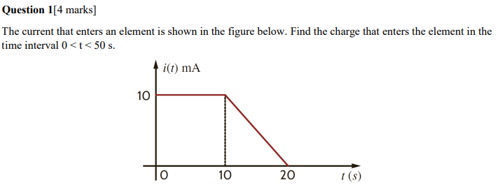 Solved The current that enters an element is shown in the | Chegg.com