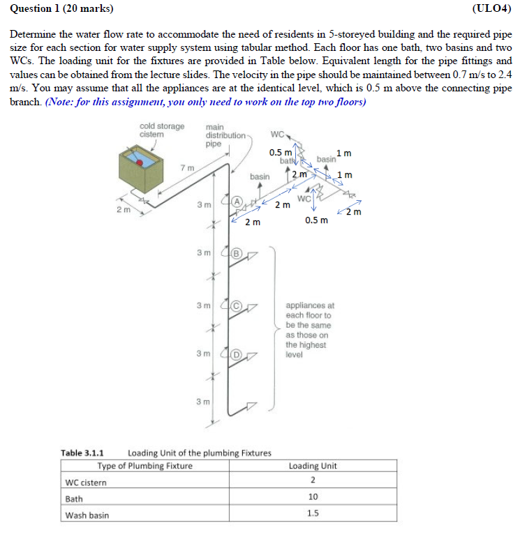 Solved Question 1 (20 ﻿marks) (ULO4) ﻿Determine the water | Chegg.com