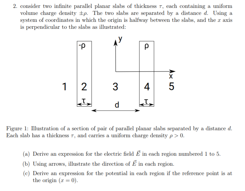 Solved 2. consider two infinite parallel planar slabs of | Chegg.com