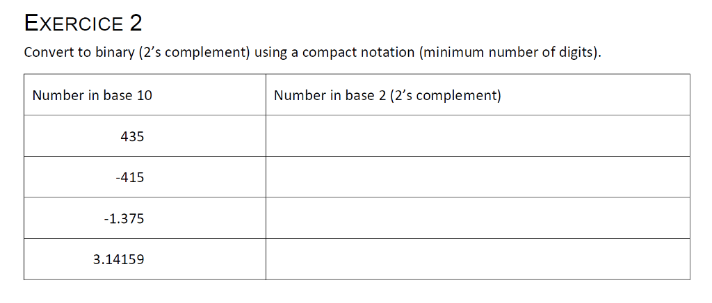 Solved EXERCICE 2 Convert to binary (2's complement) using a | Chegg.com