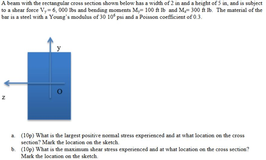 Solved A beam with the rectangular cross section shown below | Chegg.com