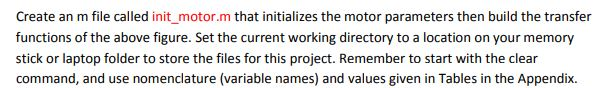 Solved Create an m file called init motor.m that initializes | Chegg.com