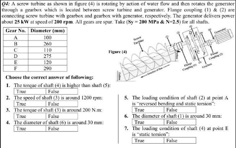 Solved Cust Serew Turise Mange Cumpling (3) Gearbon Hunge | Chegg.com