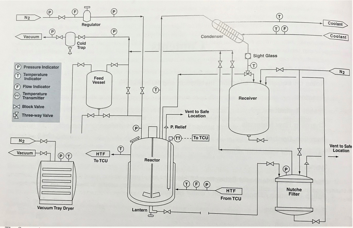 On the following process diagram, label upstream and | Chegg.com