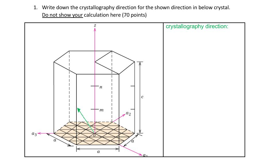 Solved 1. Write down the crystallography direction for the | Chegg.com