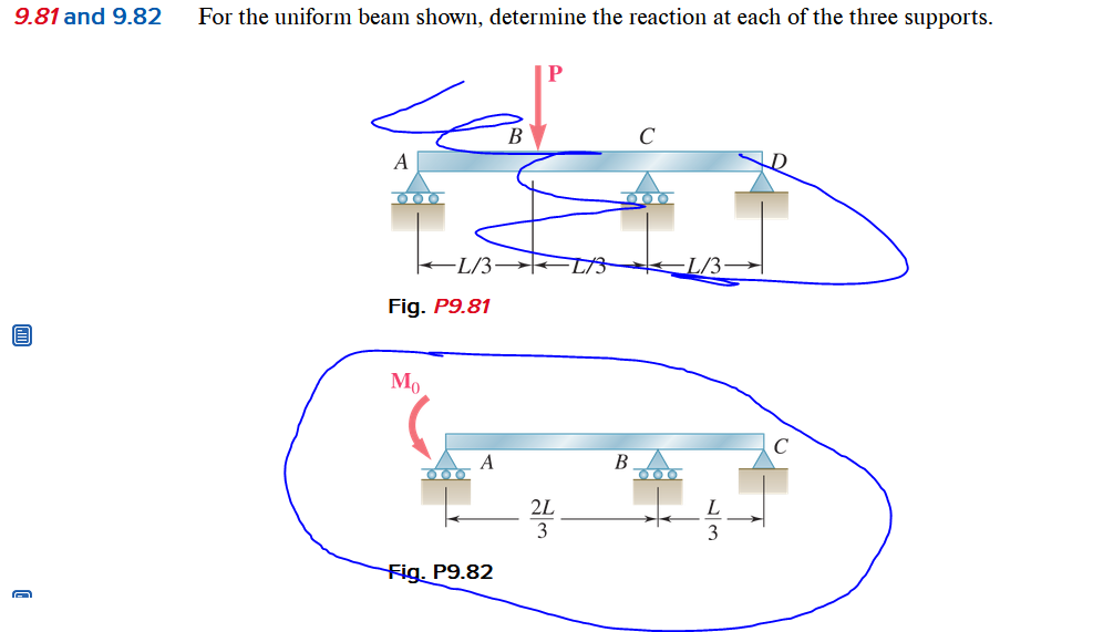 For the uniform beam shown, determine the reaction at | Chegg.com
