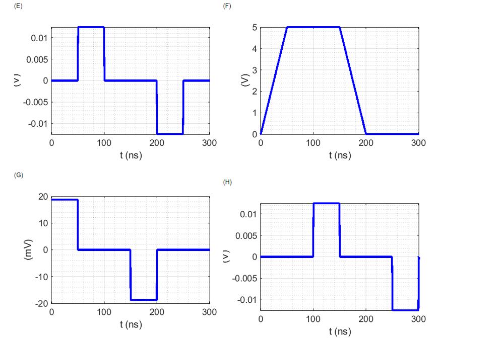 A pair of 10 m long, lossless transmission lines in a | Chegg.com
