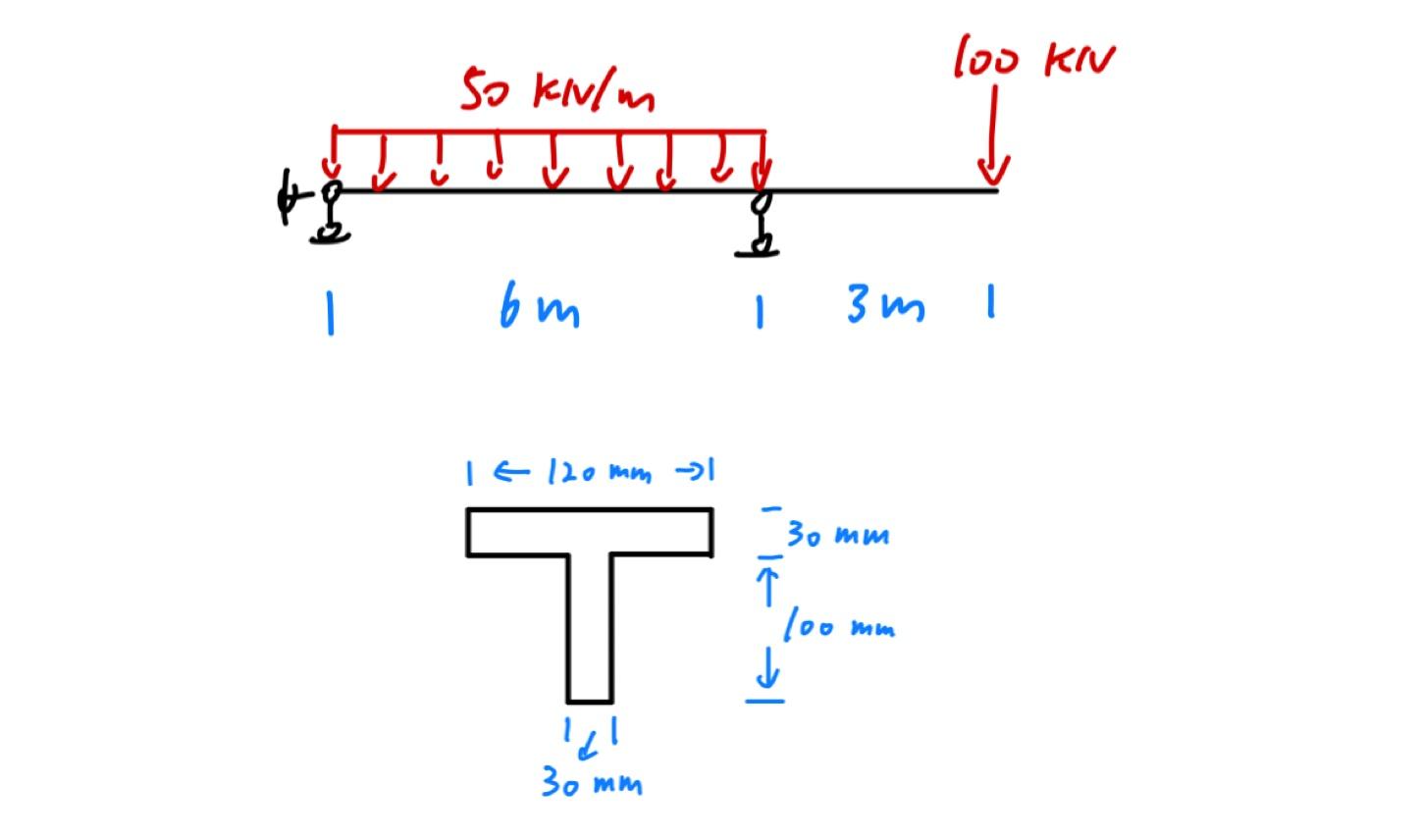 Solved Problem 1: Beam internal loadings, and bending and | Chegg.com