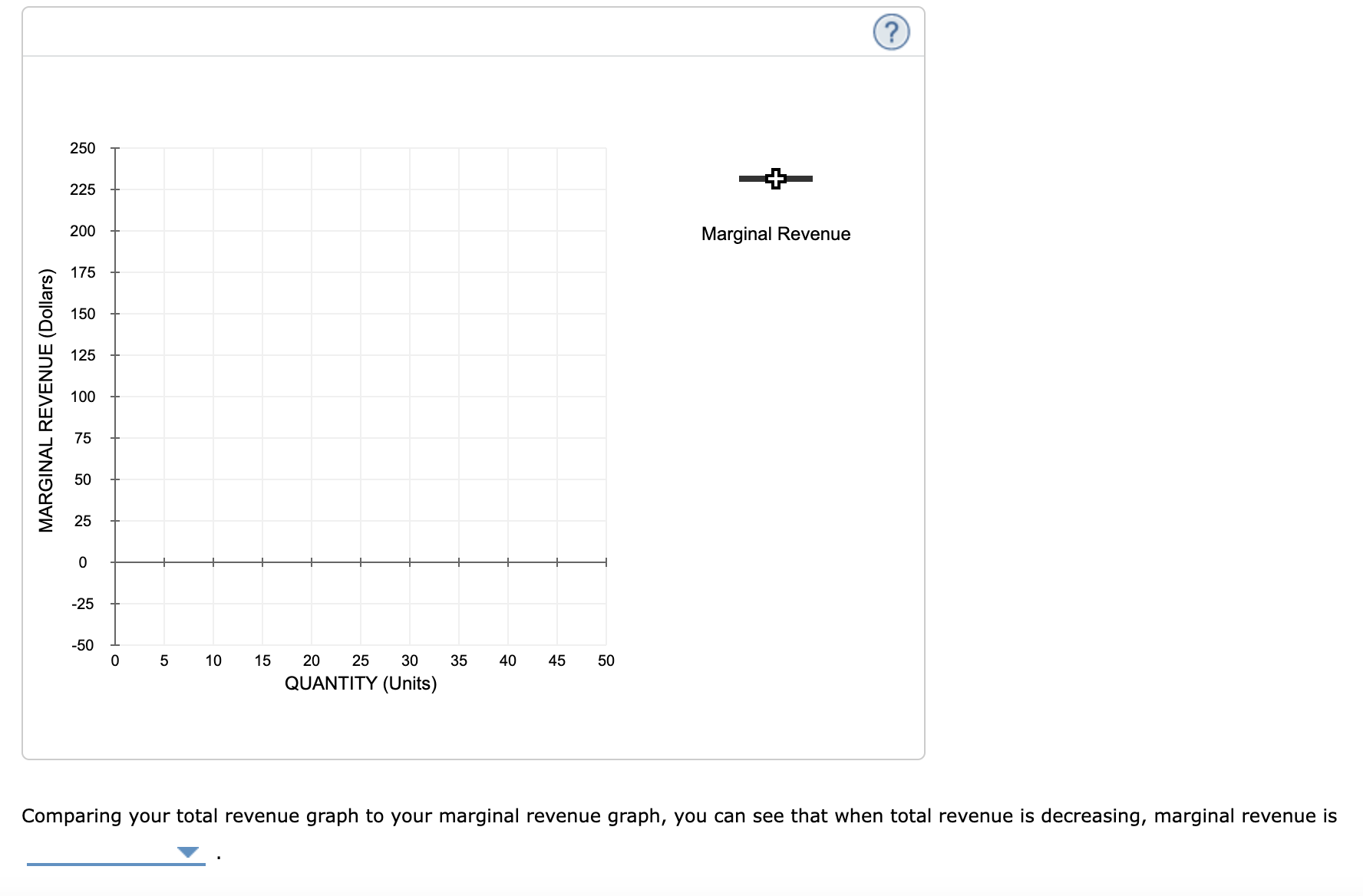 Solved Comparing your total revenue graph to your marginal | Chegg.com
