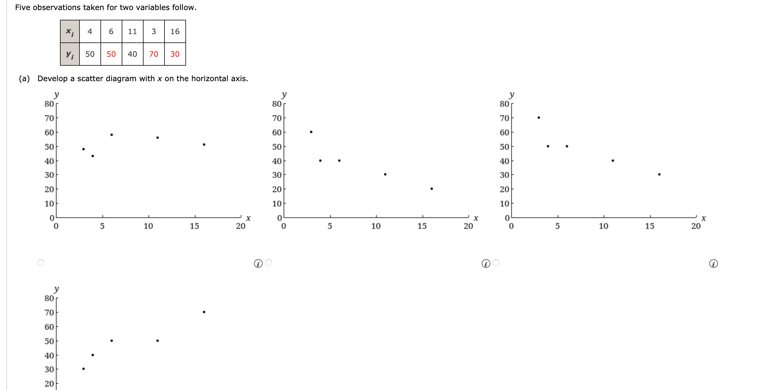 Solved (b) What does the scatter diagram developed in part | Chegg.com