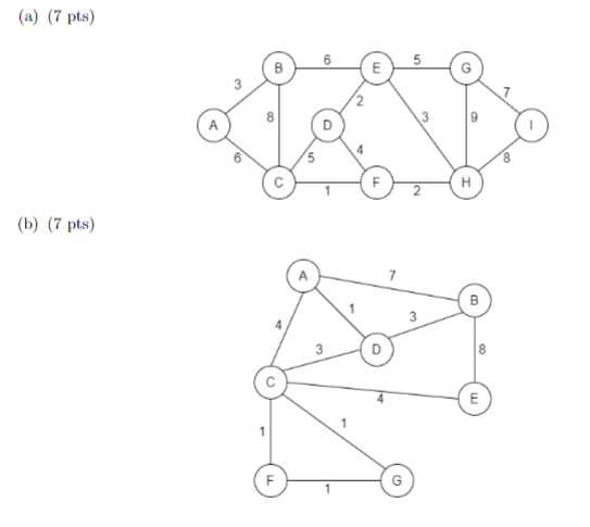 Solved Generate two minimum spanning trees, one using | Chegg.com