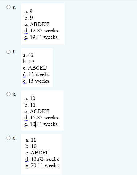 Solved Consider the activities, durations, and predecessor | Chegg.com