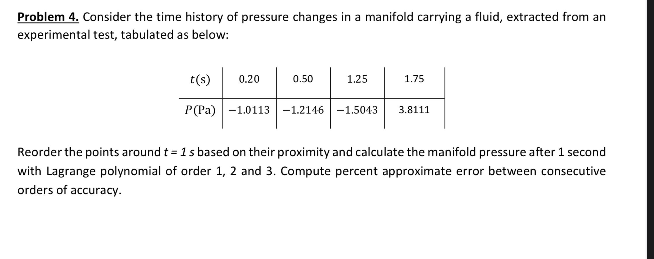 Solved Problem 4. Consider the time history of pressure | Chegg.com
