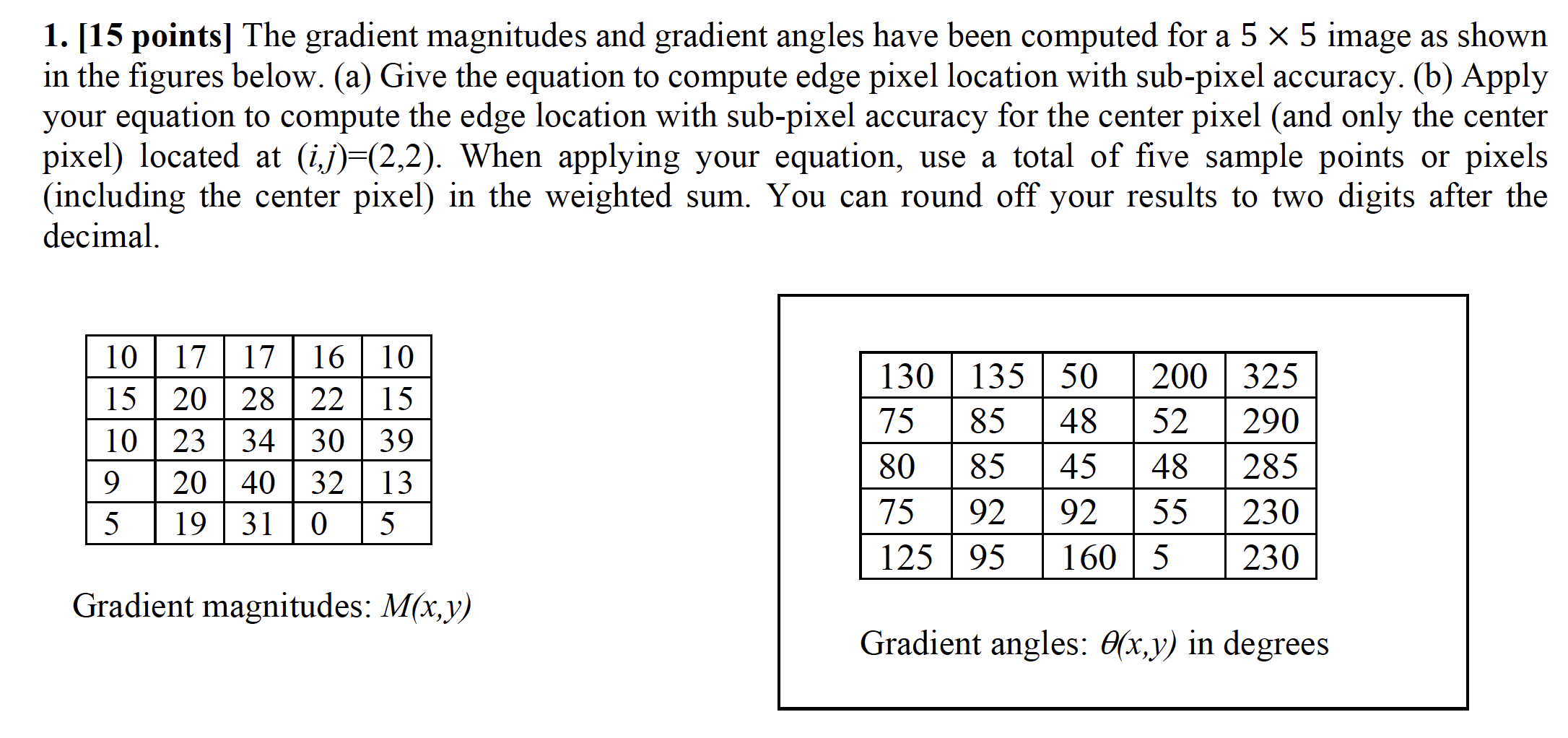 Solved 1. [15 points] The gradient magnitudes and gradient | Chegg.com