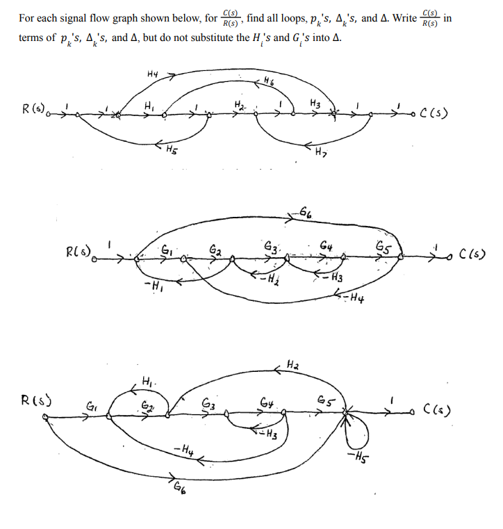 Solved For each signal flow graph shown below, for R(s)C(s), | Chegg.com