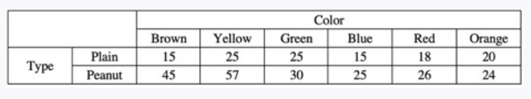 Solved One student is interested in the distribution of | Chegg.com