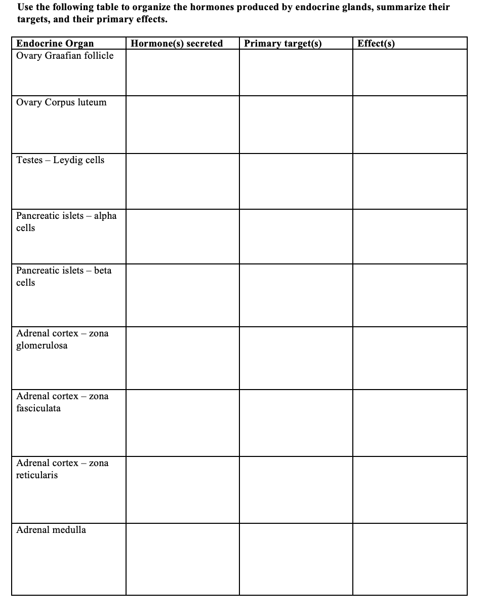 Solved Use the following table to organize the hormones | Chegg.com