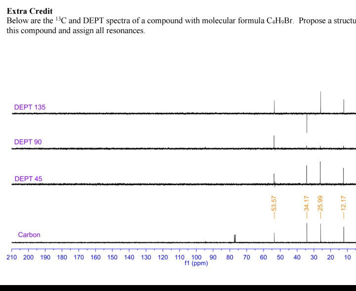 Solved Below are the 13C and DEPT spectra of a compound with | Chegg.com