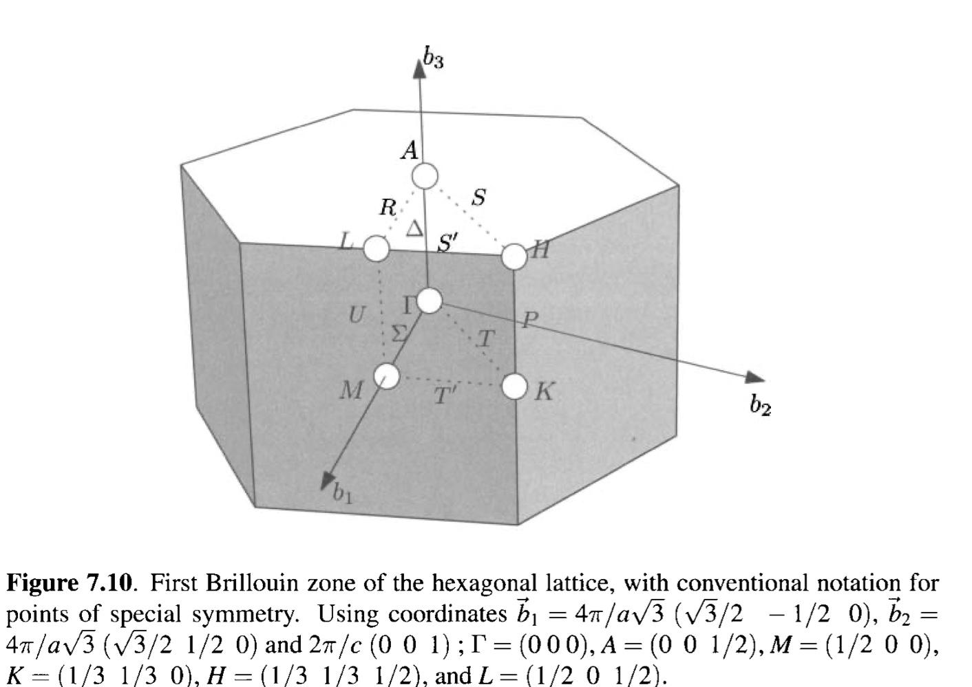 Solved 5. Tight-Binding Band Structure of Graphene: Graphene | Chegg.com