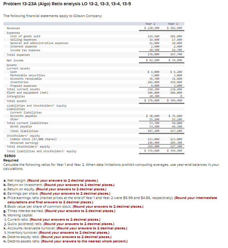 Solved Problem 13-23A (Algo) Ratlo analysis LO 13-2, 13-3, | Chegg.com