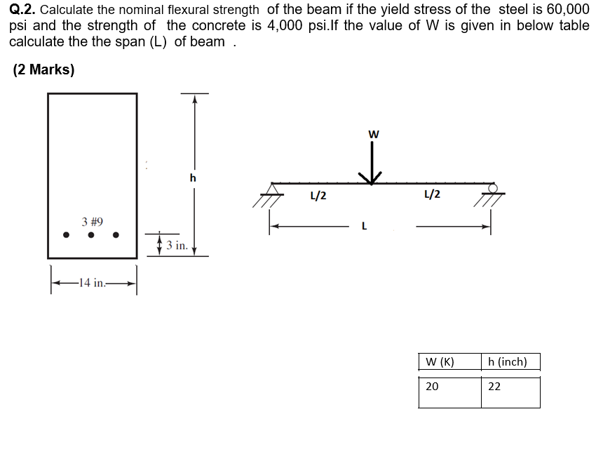 Solved Q.2. Calculate the nominal flexural strength of the | Chegg.com