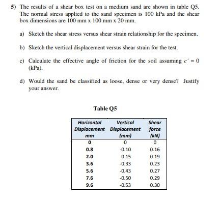Solved 2) A 2m×2 m shallow pad foundation is constructed in | Chegg.com