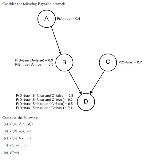- Consider the following Bayesian network. A | Chegg.com