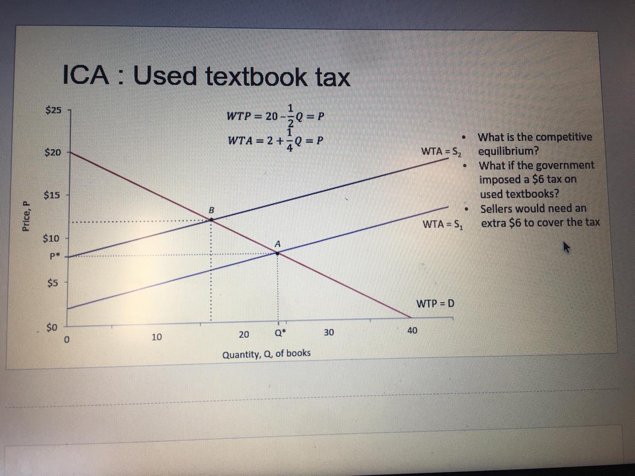 Solved ICA : Used textbook tax | Chegg.com