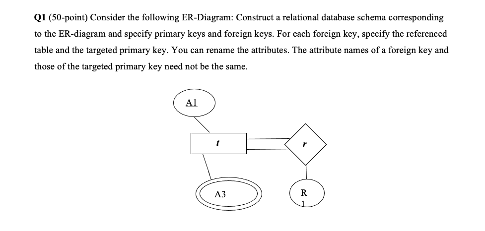 Solved Q1 (50-point) Consider the following ER-Diagram: | Chegg.com