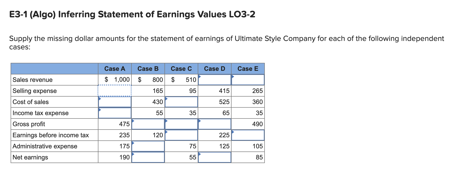Solved E3-1 (Algo) ﻿Inferring Statement of Earnings Values | Chegg.com