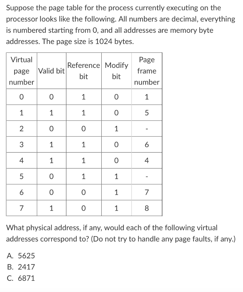 Solved Suppose the page table for the process currently | Chegg.com
