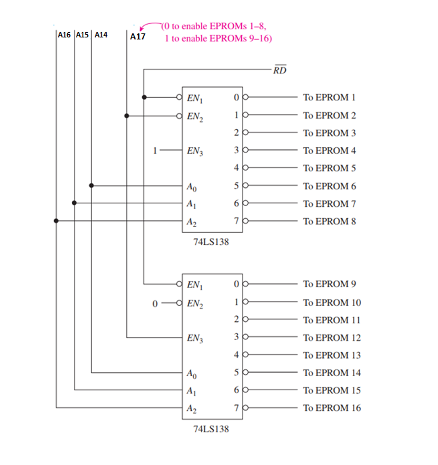 Solved 2. (6 marks) For the following memory expansion and | Chegg.com