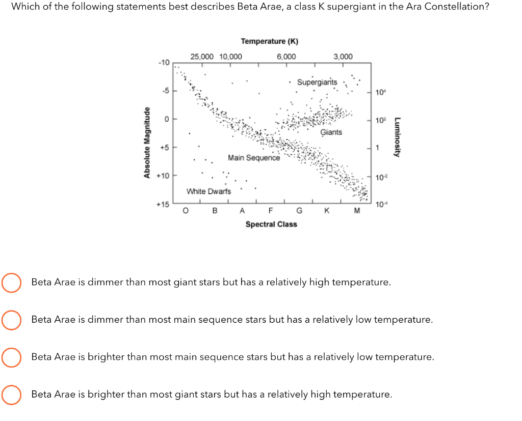 Solved Which of the following statements best describes Beta | Chegg.com
