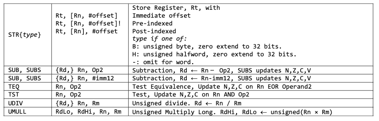 Solved Use the ARM Instructions Sheet down below to do | Chegg.com