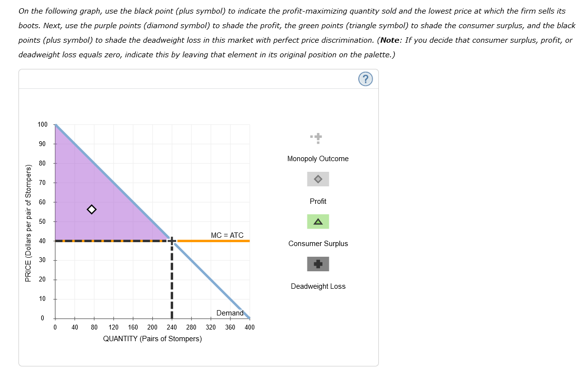 Solved Suppose Clomper's is a monopolist that manufactures | Chegg.com