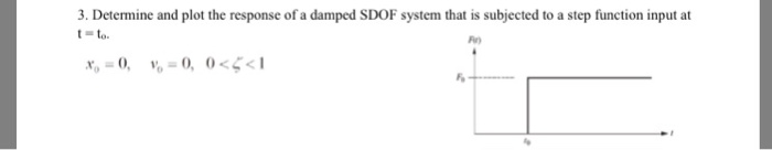 Solved 3. Determine and plot the response of a damped SDOF | Chegg.com