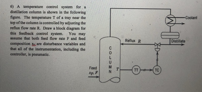 Solved 6) A temperature control system for a distillation | Chegg.com