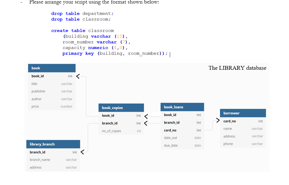 Solved Problem 1. SQL Data Definition Write appropriate SQL | Chegg.com