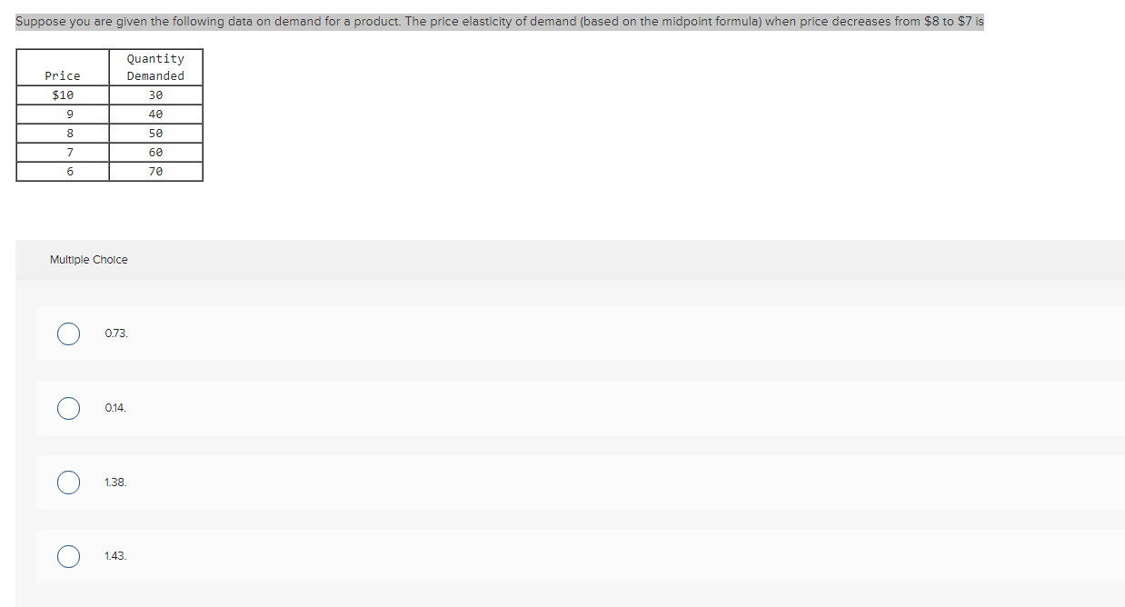 Solved Suppose you are given the following data on demand | Chegg.com