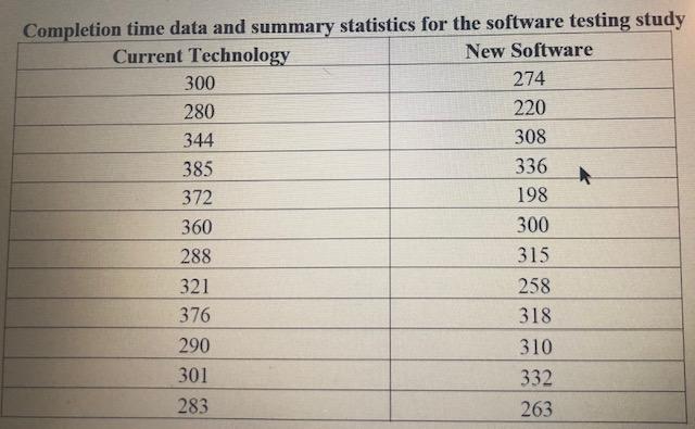 Solved Consider a new computer software package developed to | Chegg.com